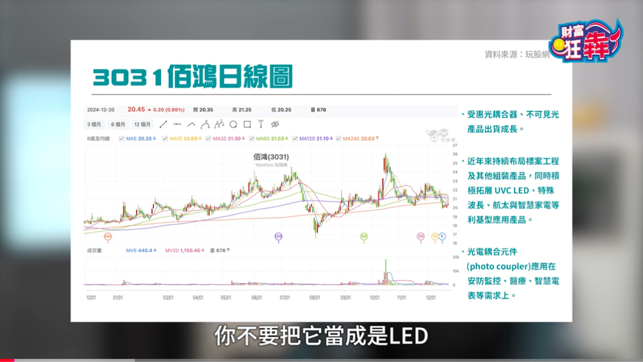 佰鴻(3031)-今日即時股價與歷史行情走勢