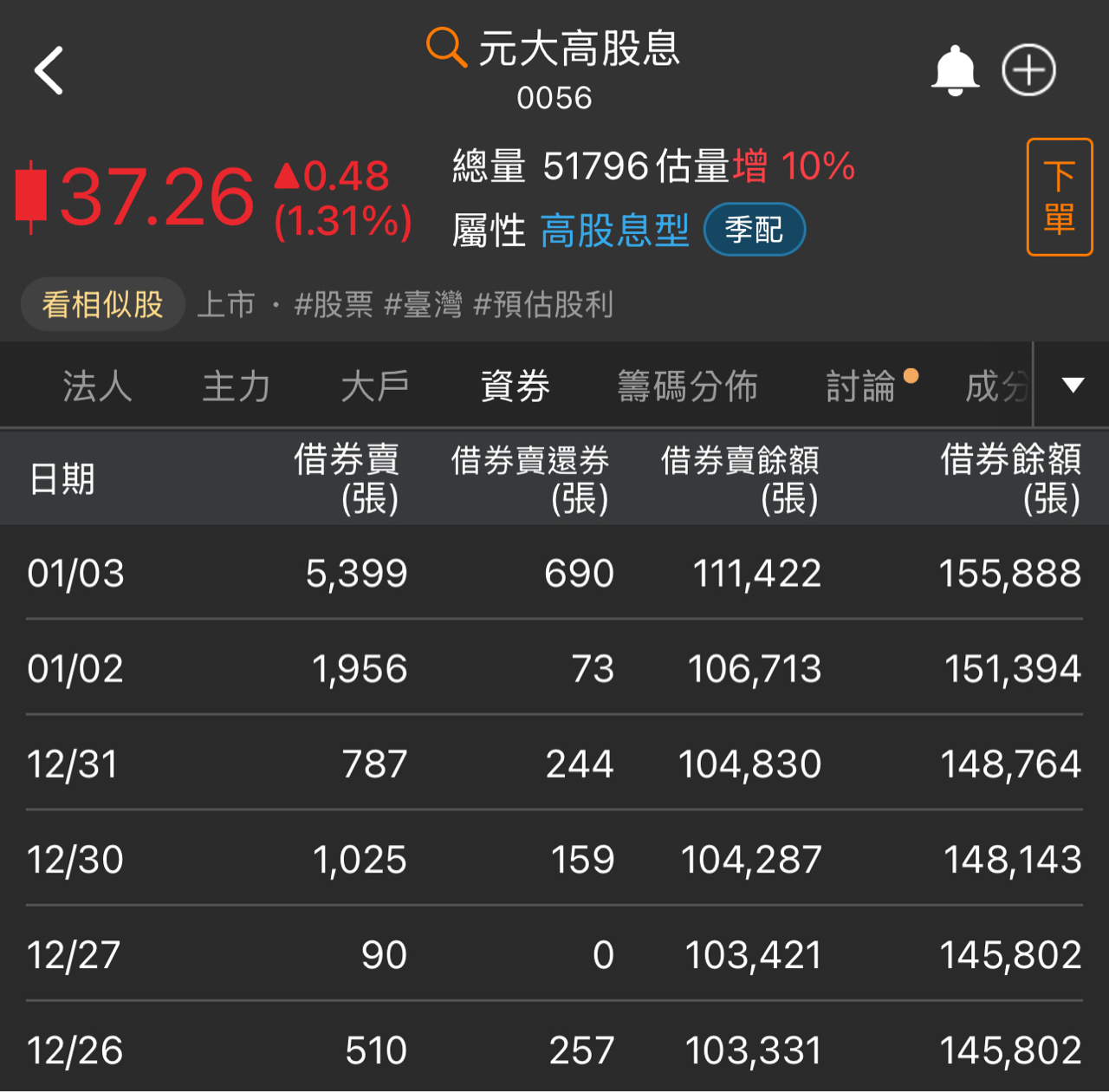 復華富時不動產(00712)ETF-今日股票股價與歷史行情走勢