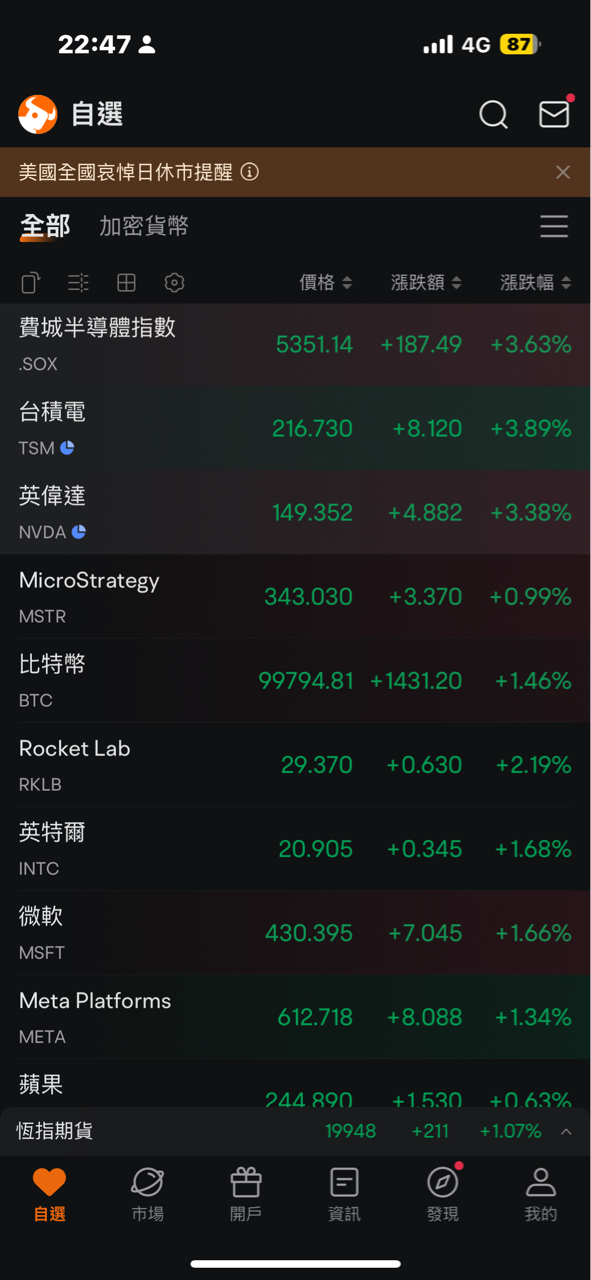 國泰數位支付服務(00909)ETF-今日股票股價與歷史行情走勢