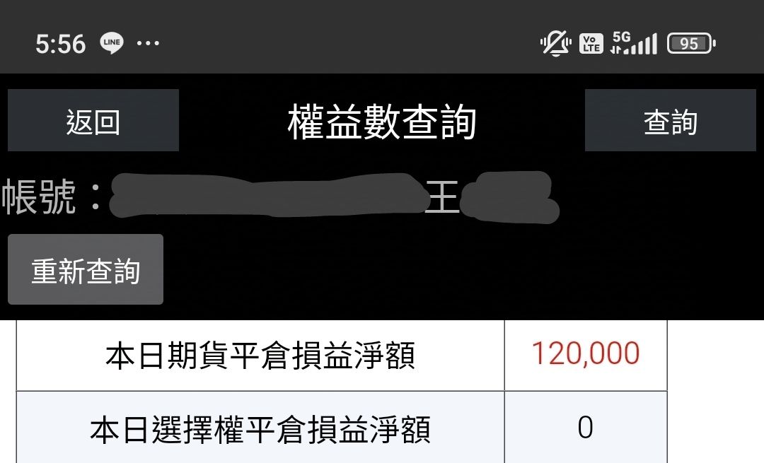 TWA00 加權指數 - GG創高、指數突破， 語音直播與文章所說的一一兑現， 下午當...｜股市爆料同學會