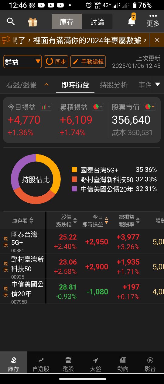 野村臺灣新科技50(00935)ETF-今日股票股價與歷史行情走勢