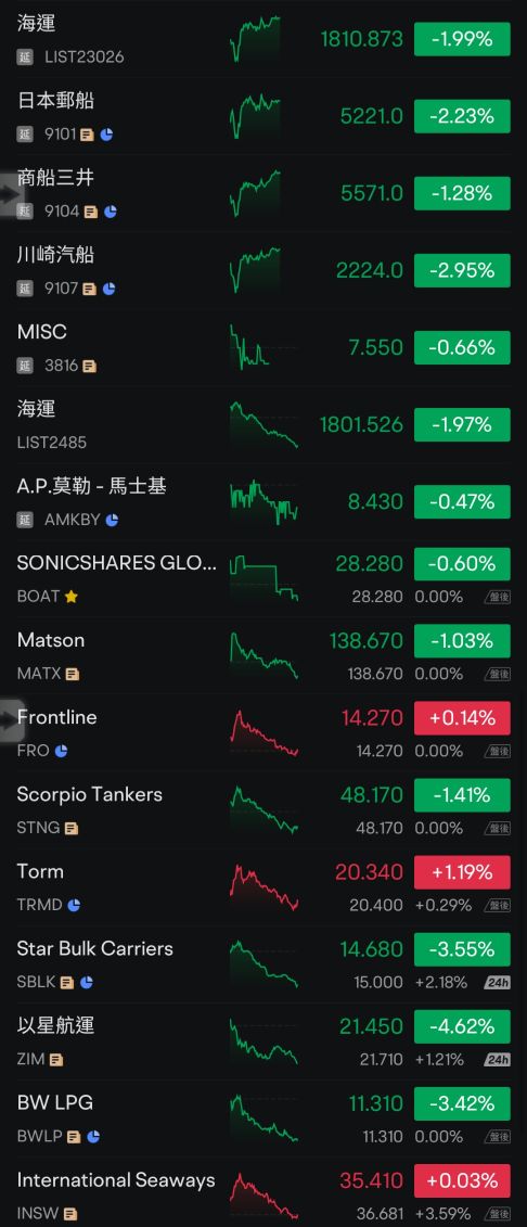 野村全球航運龍頭(00960)ETF-今日股票股價與歷史行情走勢