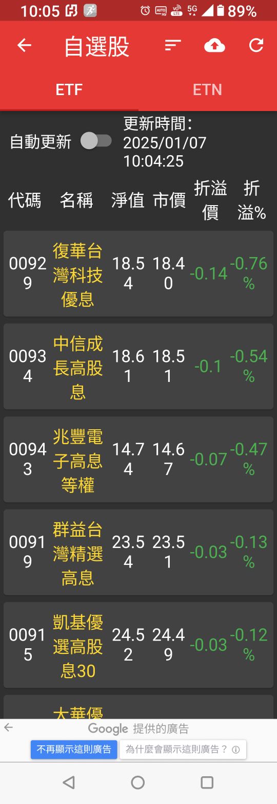 復華台灣科技優息(00929)ETF-今日股票股價與歷史行情走勢