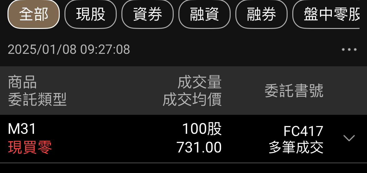 6643 M31 - 對你有信心，再買100股，銀彈不夠了｜股市爆料同學會