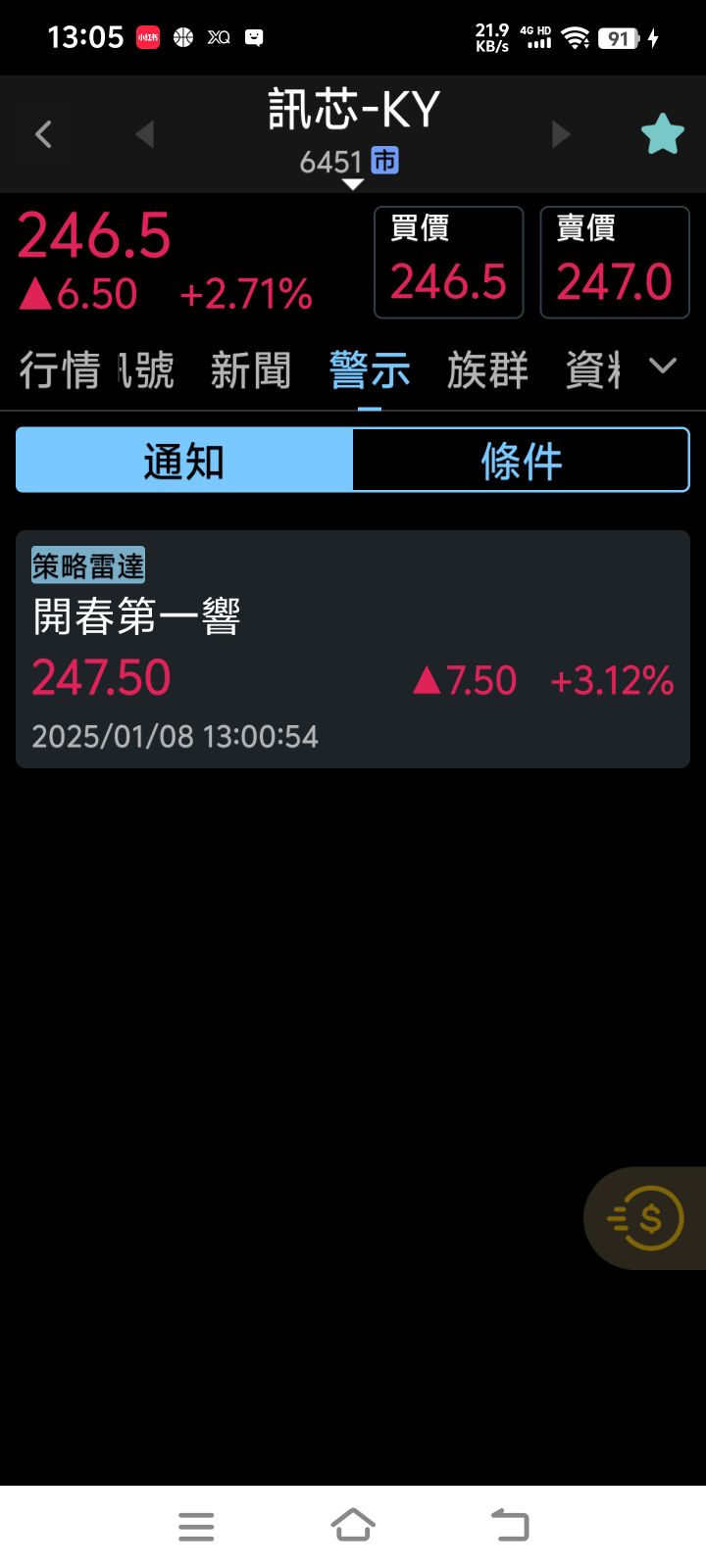 6451 訊芯-KY - 送給各位參看｜股市爆料同學會