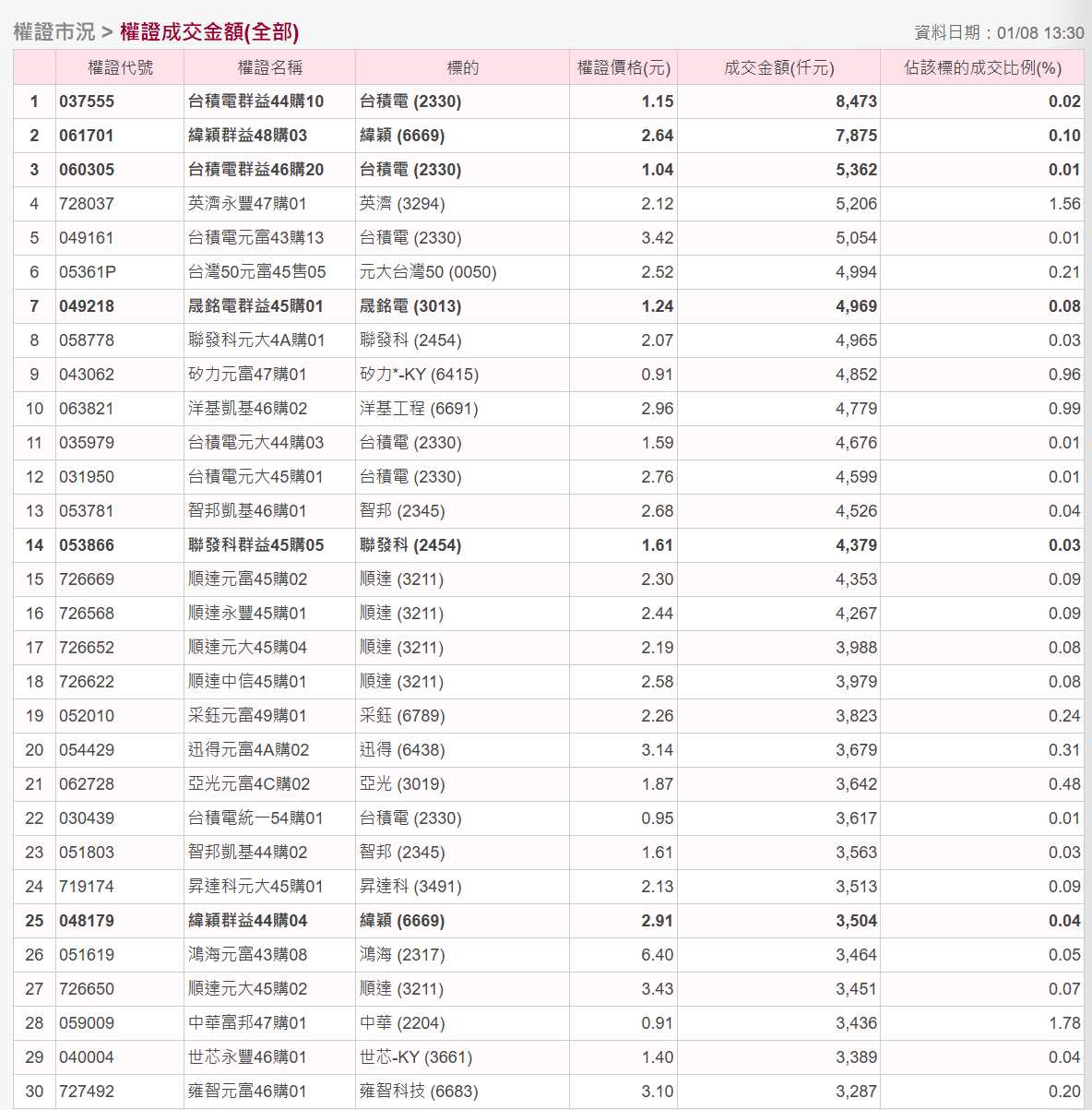 矽力*-KY(6415)-今日即時股價與歷史行情走勢