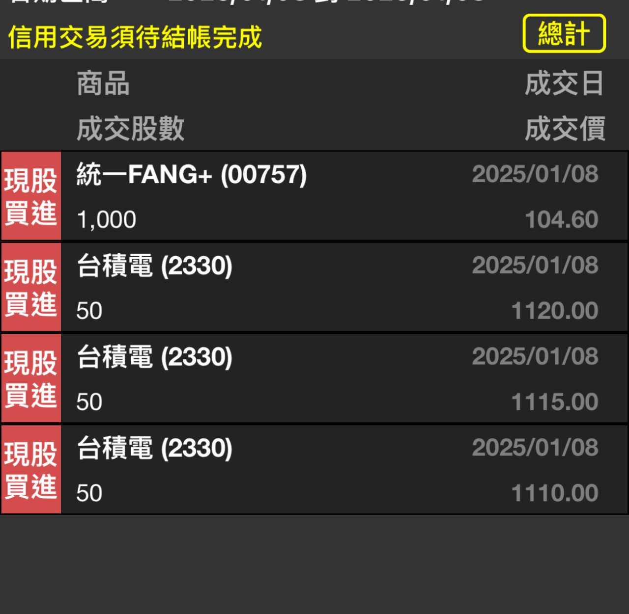 TWA00 加權指數 - 今年已實現損益0萬，未實現損益負12.5萬，趁台積電小跌閉眼...｜CMoney 股市爆料同學會