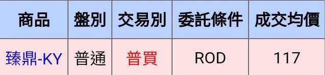 臻鼎-KY(4958)-今日即時股價與歷史行情走勢