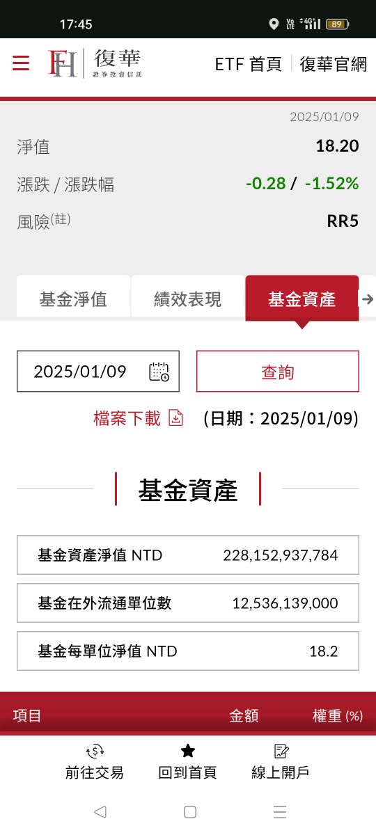 復華台灣科技優息(00929)ETF-今日股票股價與歷史行情走勢