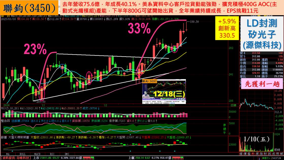 上詮(3363)-今日即時股價與歷史行情走勢