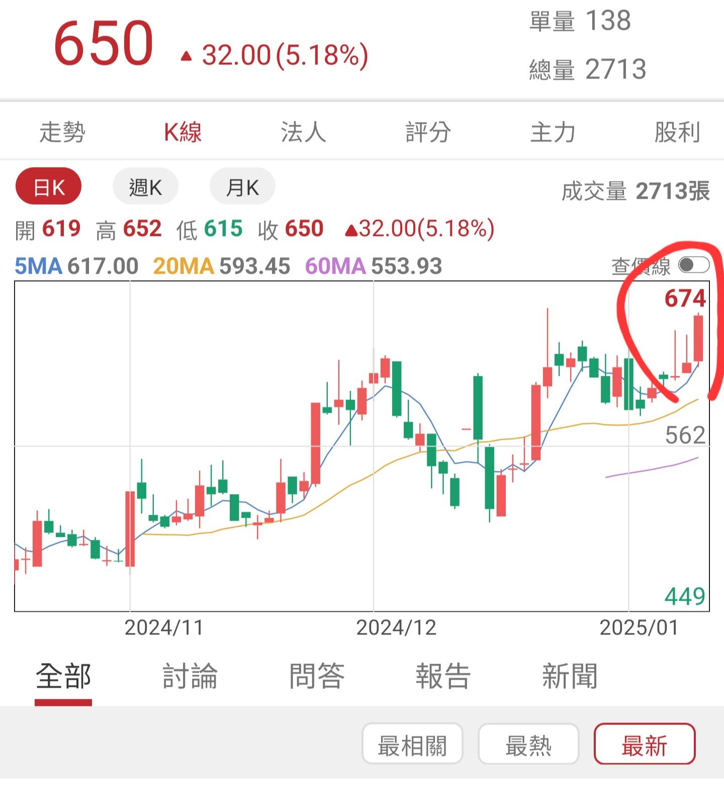 6919 康霈* - 今天又出現預告？😅 希望是真的~｜CMoney 股市爆料同學會