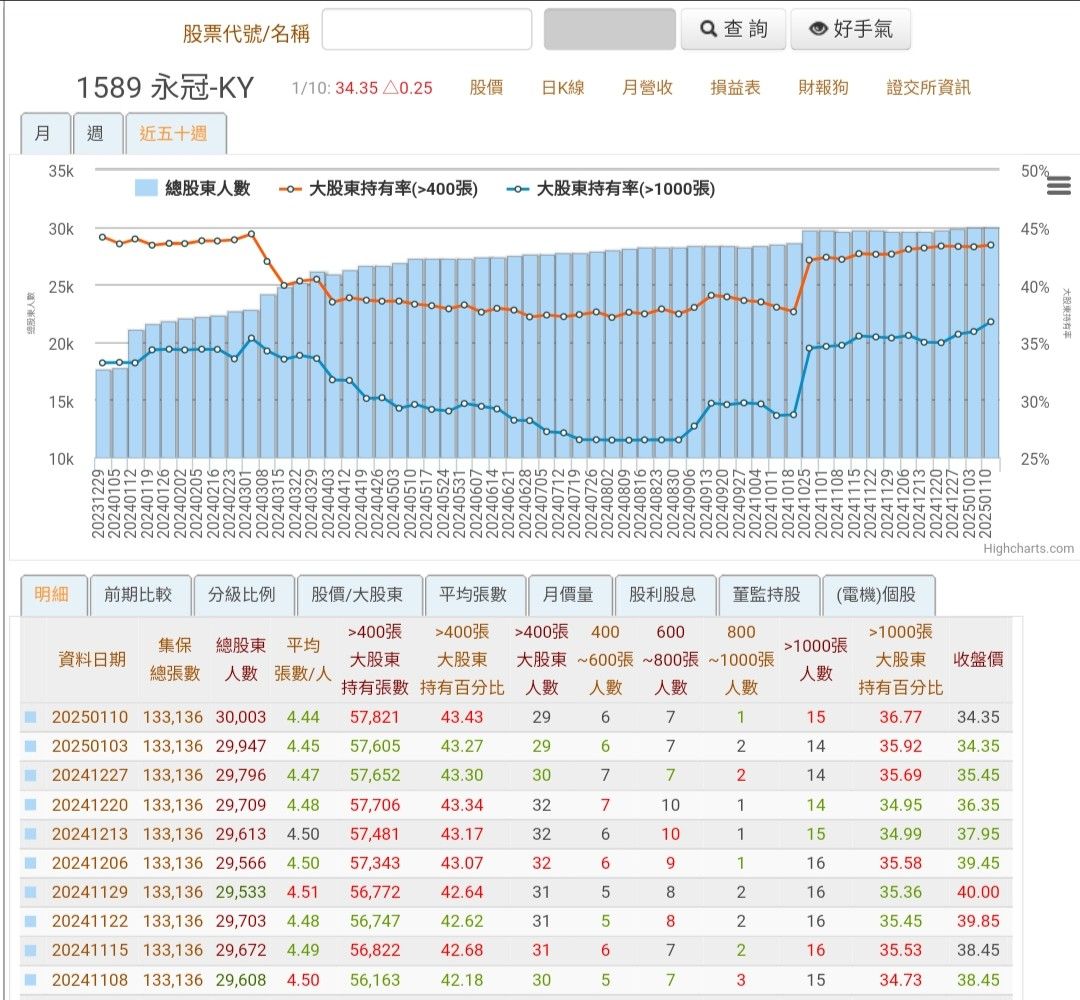 永冠-KY(1589)-今日即時股價與歷史行情走勢