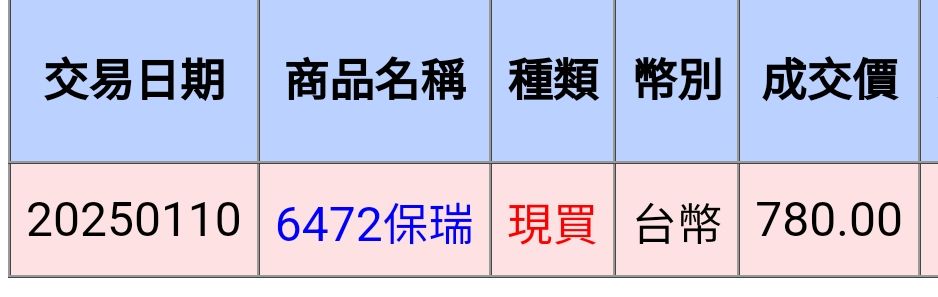 科誠(4987)-今日即時股價與歷史行情走勢