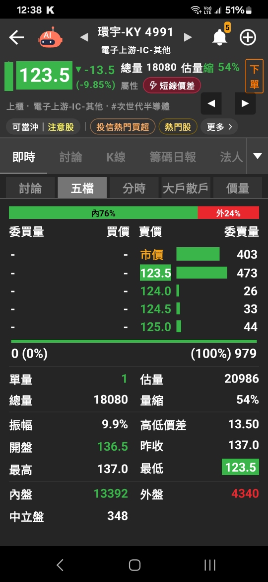 4991 環宇-KY - 壞消息跌停。好消息不會再跌了｜股市爆料同學會