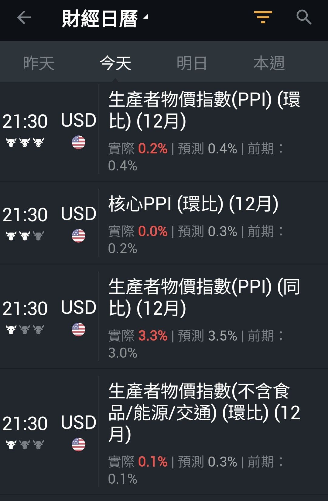 群益ESG投等債20+(00937B)ETF-今日股票股價與歷史行情走勢
