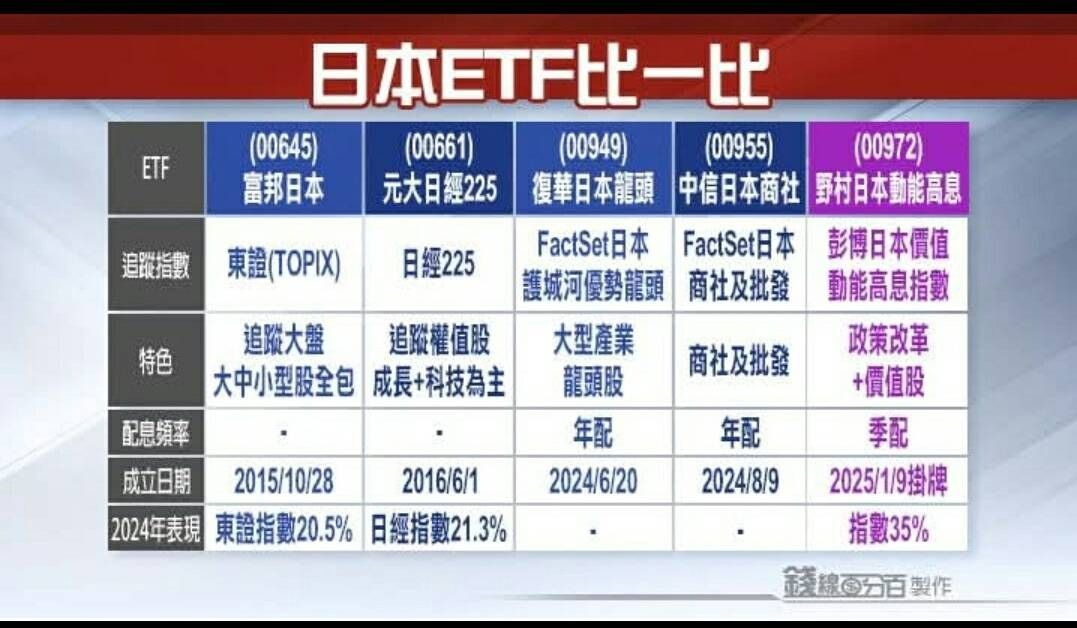 復華日本龍頭(00949)ETF-今日股票股價與歷史行情走勢