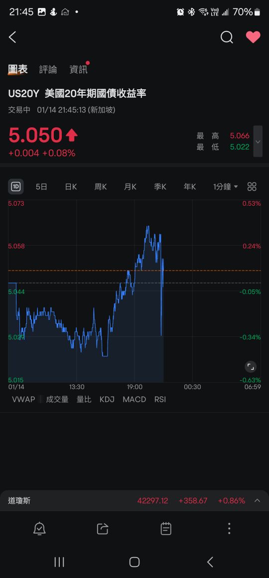 群益ESG投等債20+(00937B)ETF-今日股票股價與歷史行情走勢