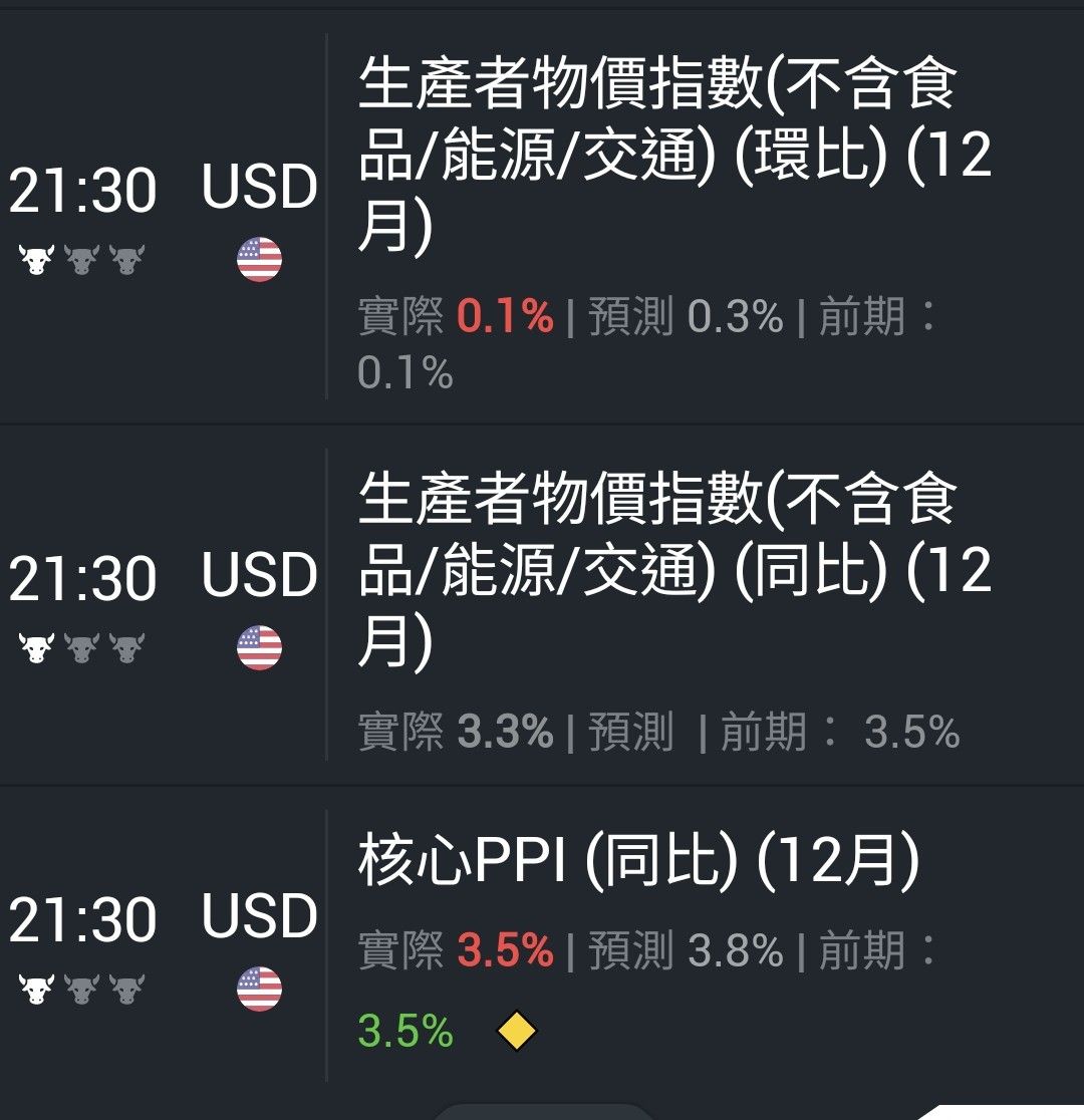 群益ESG投等債20+(00937B)ETF-今日股票股價與歷史行情走勢