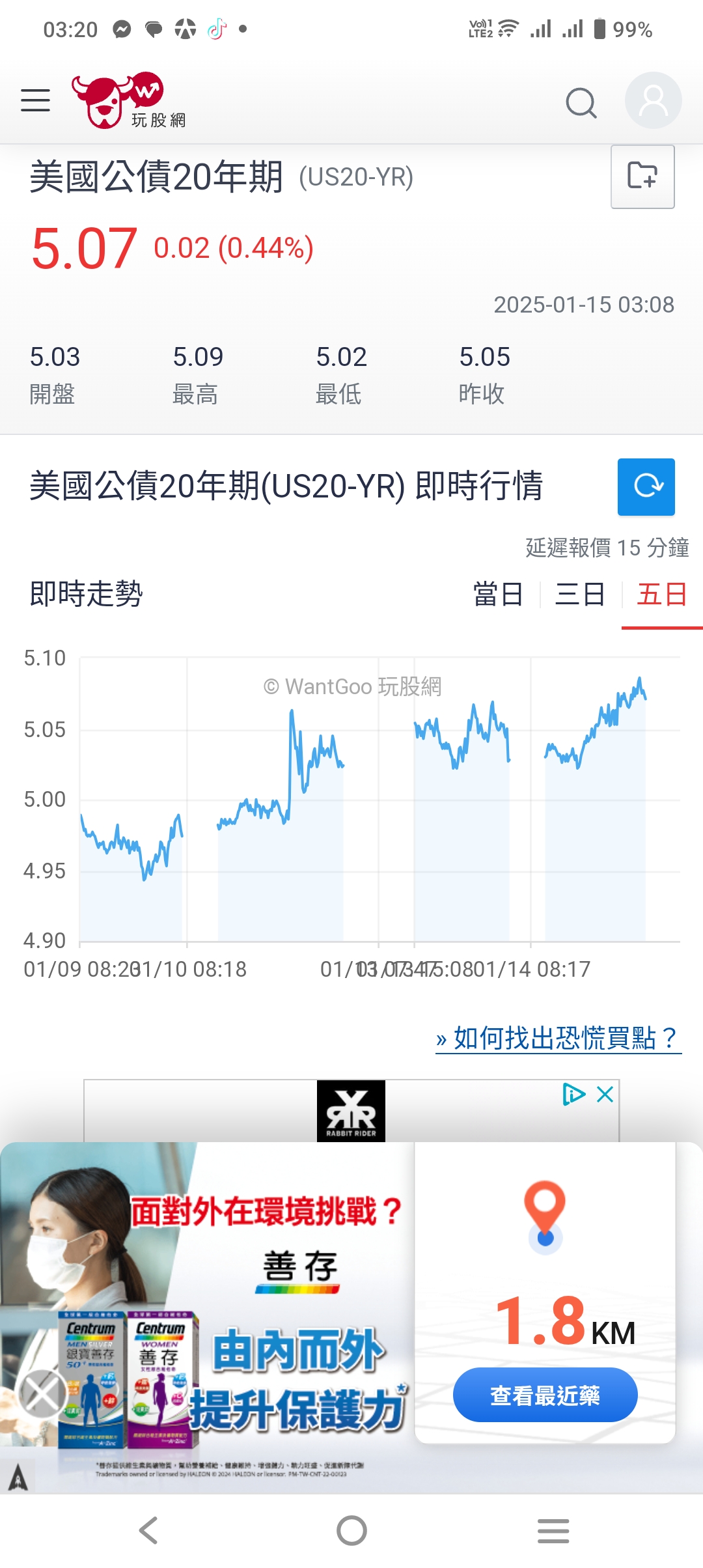 00680L 元大美債20正2 - 男人哭吧不是淚！｜股市爆料同學會