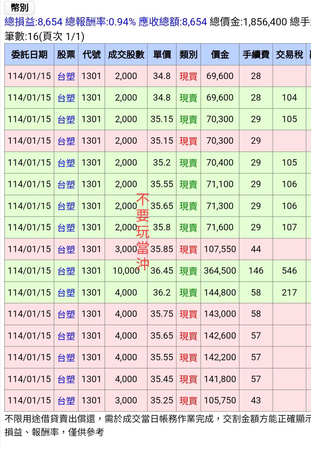 1301 台塑 - 酸民、槓精一律封鎖｜CMoney 股市爆料同學會