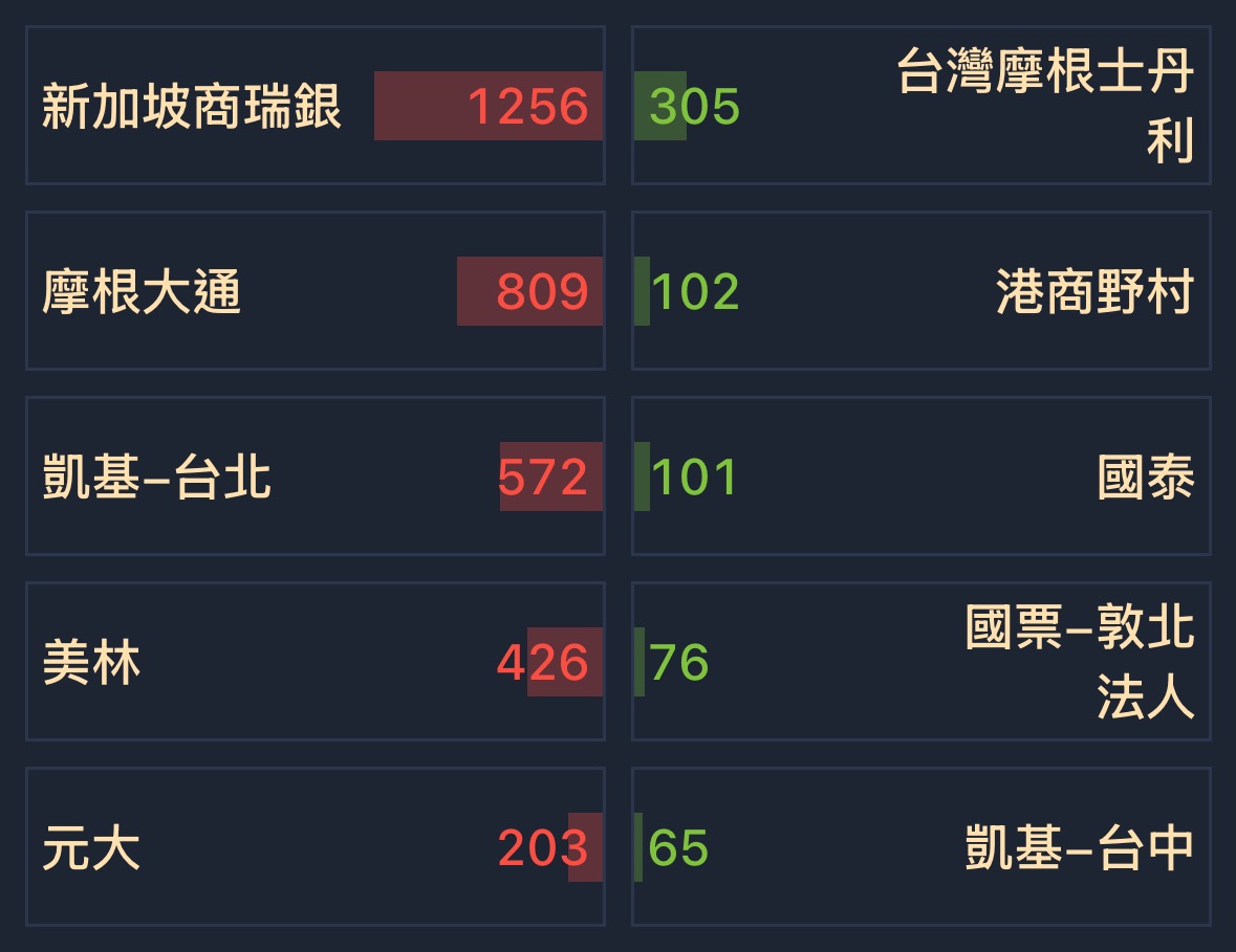 全新(2455)-今日即時股價與歷史行情走勢