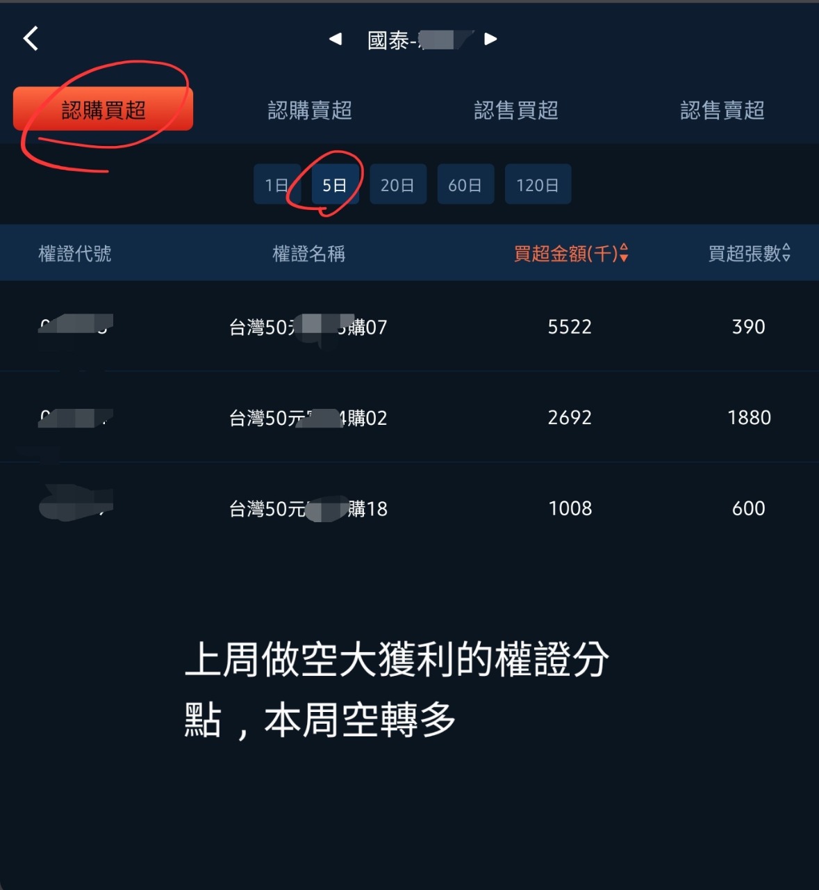 TWA00 加權指數 - 台積電法說會，台指再次復活 Part.3｜CMoney 股市爆料同學會