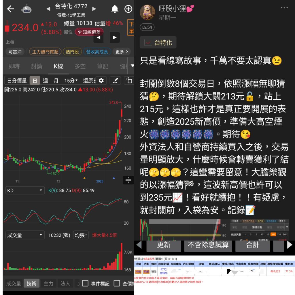 4772 台特化 - 週一覺得「可能」創新高235，結果買多無懸念....週三直接...｜CMoney 股市爆料同學會