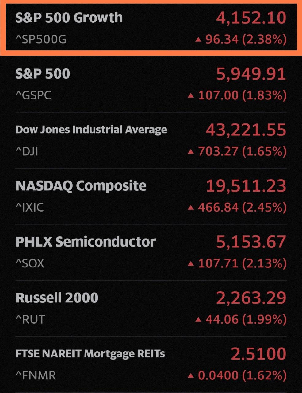 00924 復華S&P500成長 - 2024/1/15（🇺🇸），美股主要指數、00924追蹤...｜股市爆料同學會