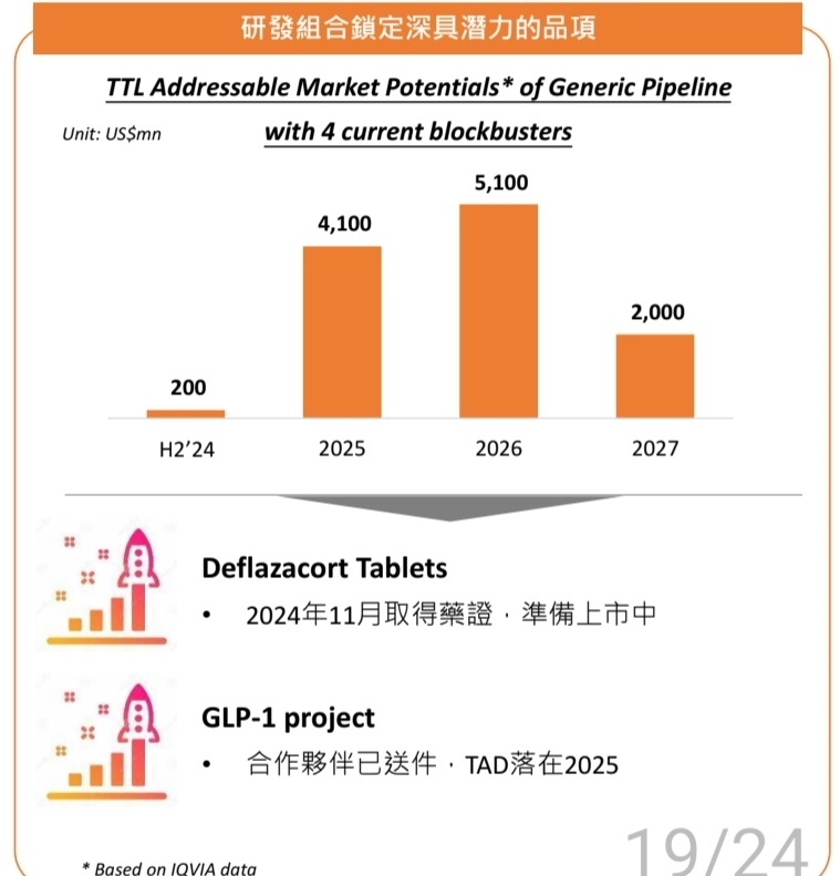 6472 保瑞 - https://mops.twse.com.tw/mops/...｜股市爆料同學會