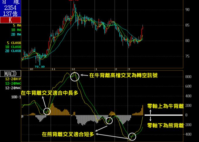 TWA00 加權指數 - 1/16（四）因為許多同學反應中級考題，有點看不太懂，沒關係...｜CMoney 股市爆料同學會