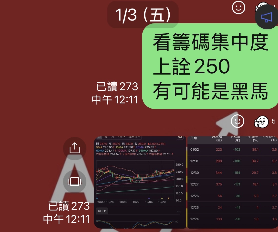 3363 上詮 - 250116 凡走過必留下痕跡 0103於專屬line群 ...｜CMoney 股市爆料同學會