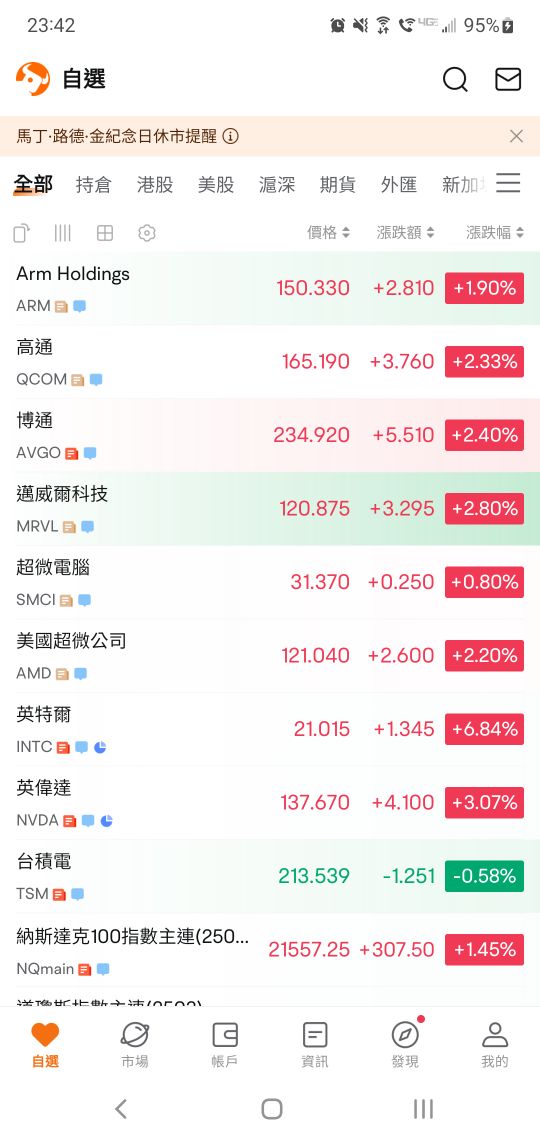 6643 M31 - 美股大漲。｜股市爆料同學會