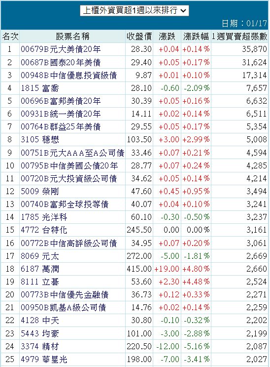 中信優息投資級債(00948B)ETF-今日股票股價與歷史行情走勢