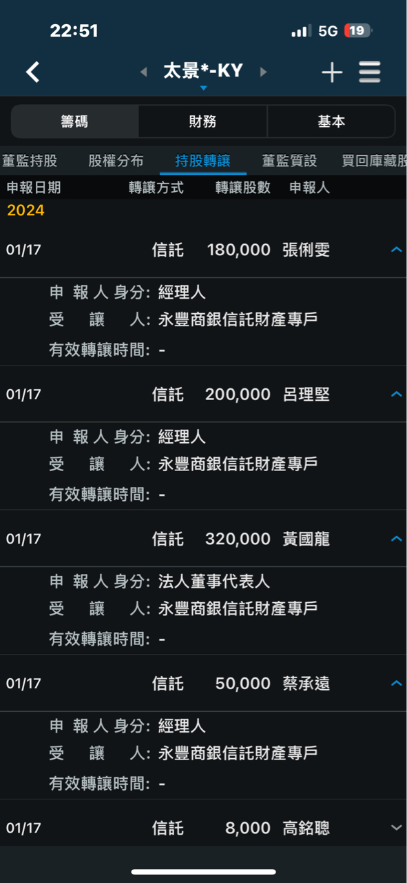 4157 太景*-KY - 兄弟們差不多說了必買就對了十多元的價位便宜呀｜股市爆料同學會