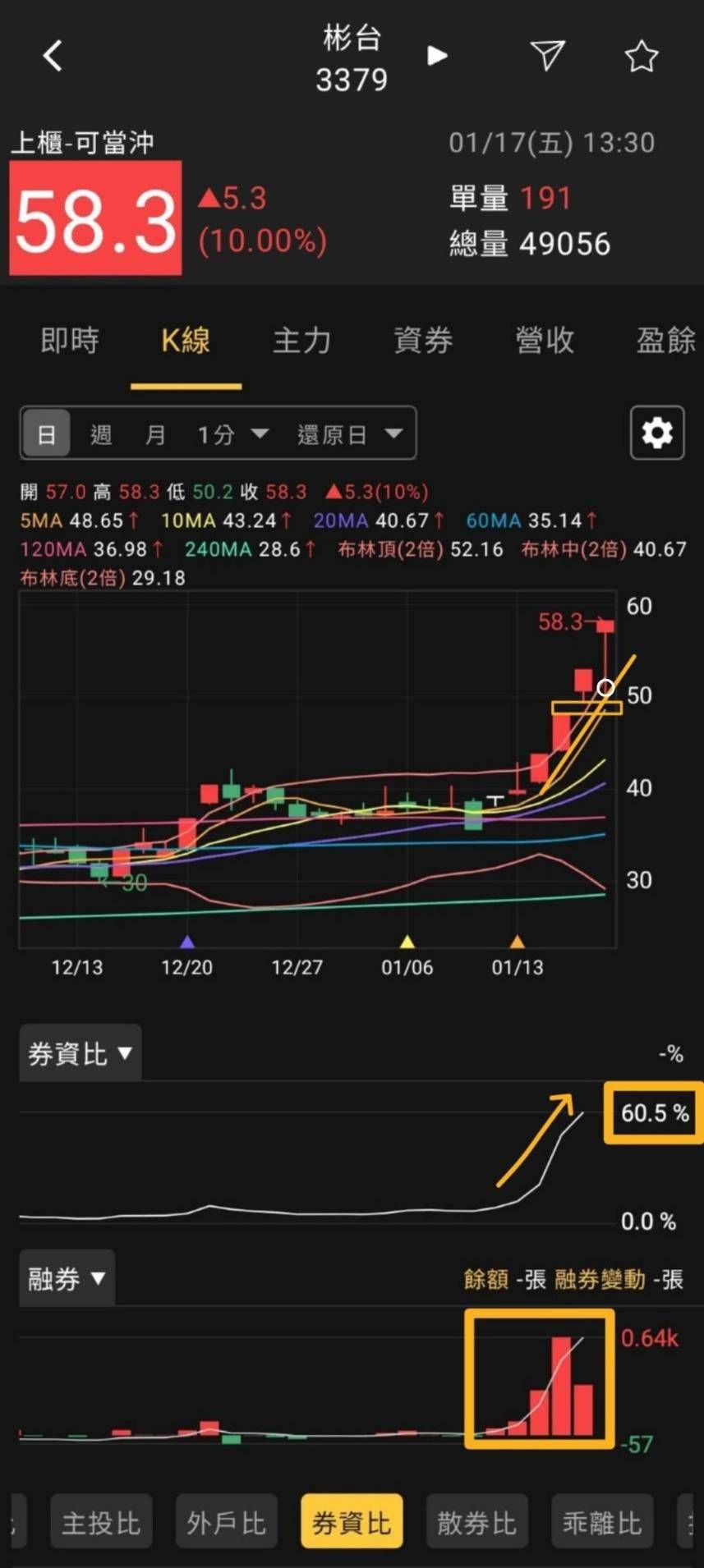 華航(2610)-今日即時股價與歷史行情走勢