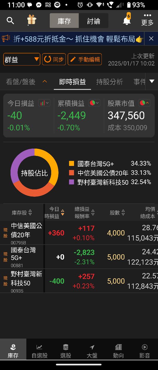 國泰台灣5G+(00881)ETF-今日股票股價與歷史行情走勢