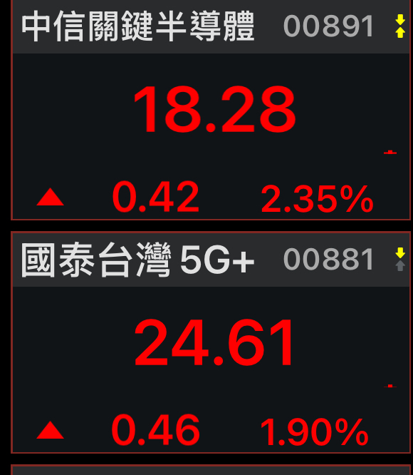 國泰台灣5G+(00881)ETF-今日股票股價與歷史行情走勢