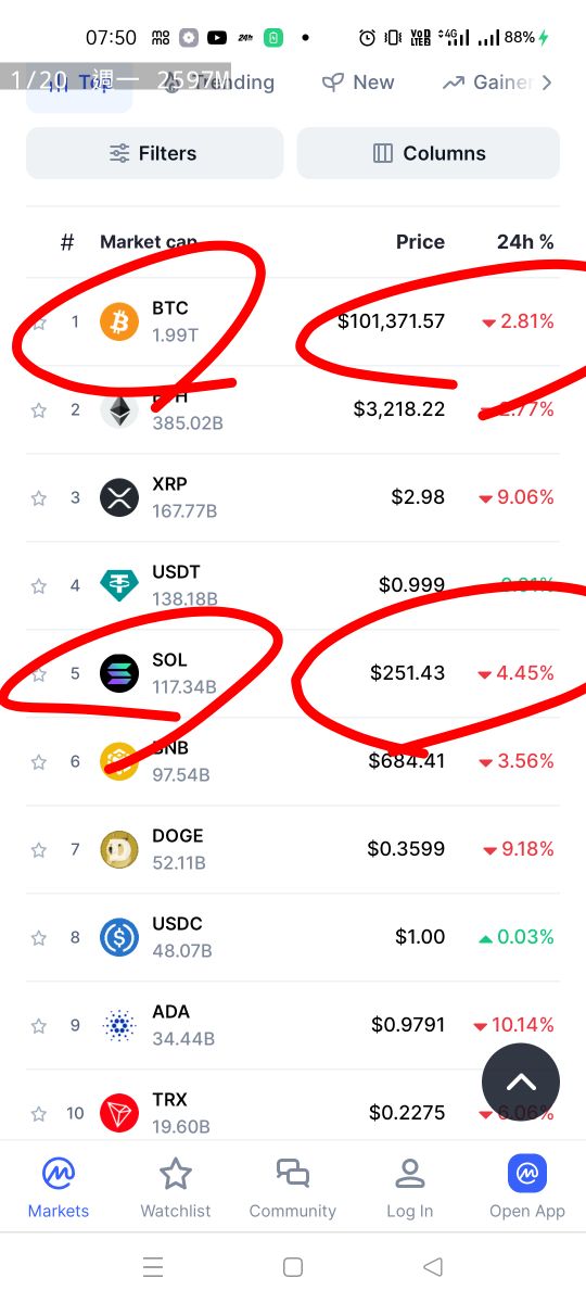 TWA00 加權指數 - 川普上任就職前，剛剛撿個小小特價的 BTC 跟 SOL｜股市爆料同學會