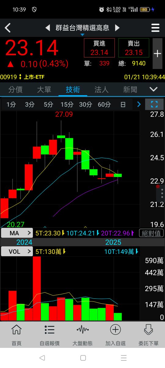 大華優利高填息30(00918)ETF-今日股票股價與歷史行情走勢