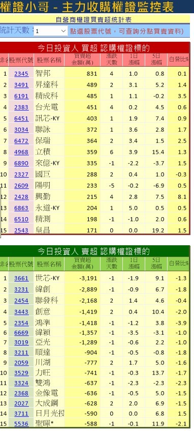 訊芯-KY(6451)-今日即時股價與歷史行情走勢