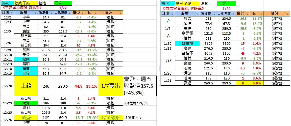 振曜(6143)-今日即時股價與歷史行情走勢