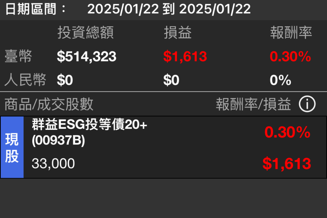 凱基全球菁英55(00926)ETF-今日股票股價與歷史行情走勢