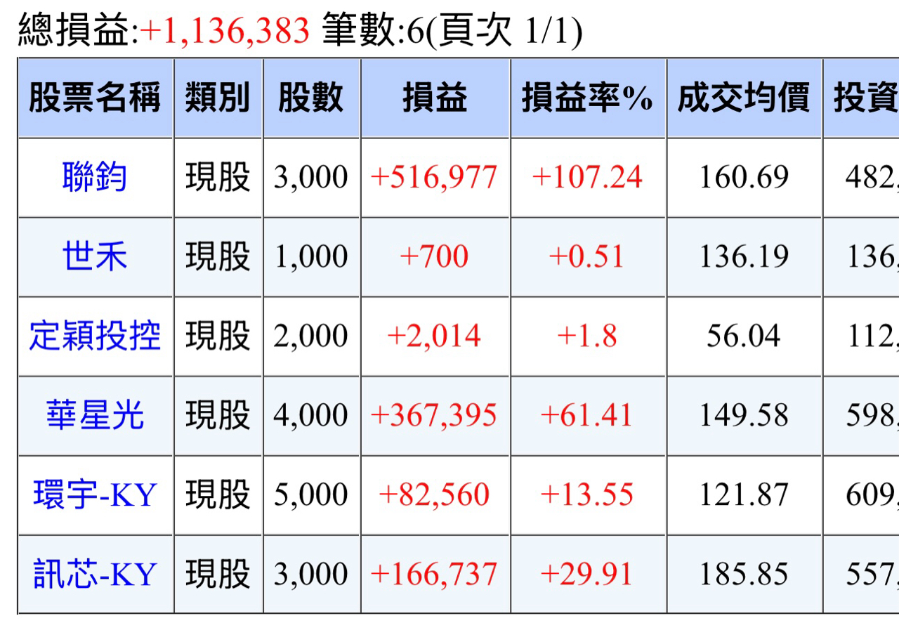 訊芯-KY(6451)-今日即時股價與歷史行情走勢