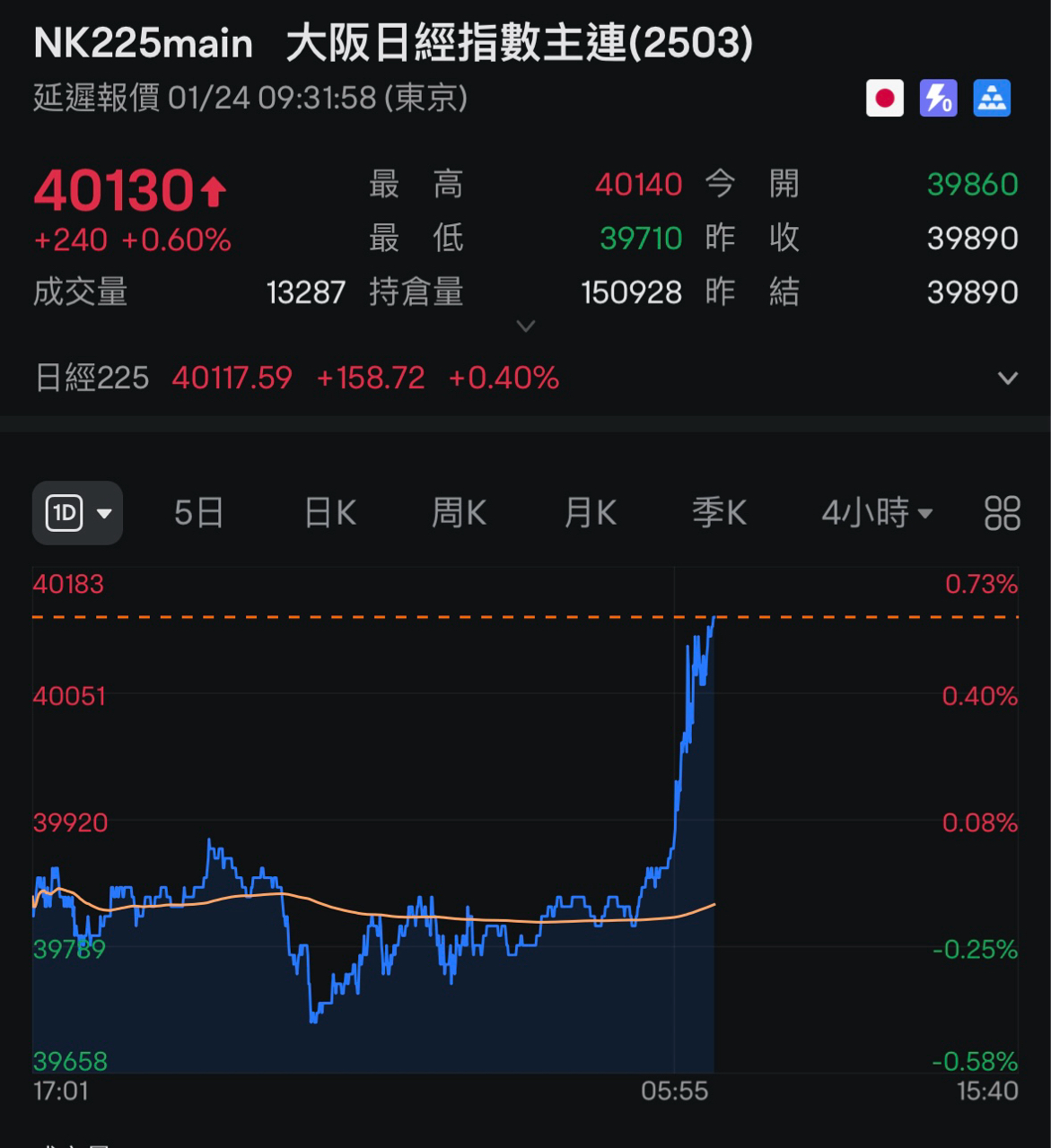 復華日本龍頭(00949)ETF-今日股票股價與歷史行情走勢