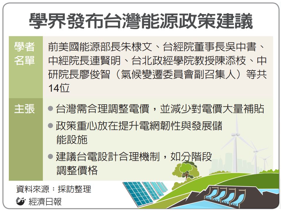 TWA00 加權指數 - 大咖學者疾呼合理調整電價 主張減少大量補貼、分階段調價 ...｜股市爆料同學會
