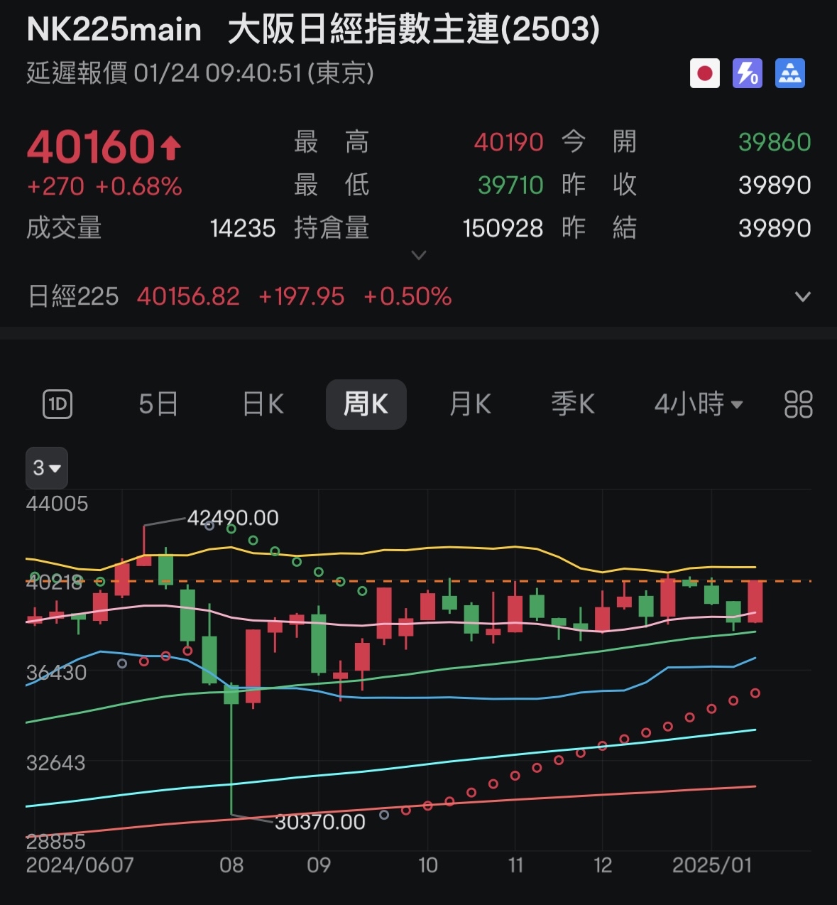 復華日本龍頭(00949)ETF-今日股票股價與歷史行情走勢