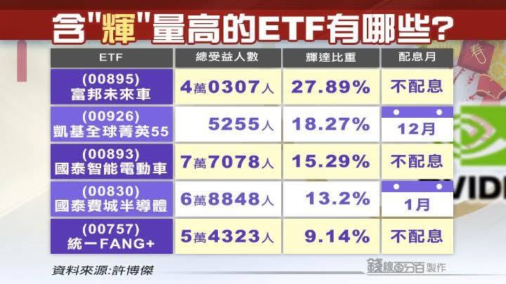 統一FANG+(00757)ETF-今日股票股價與歷史行情走勢