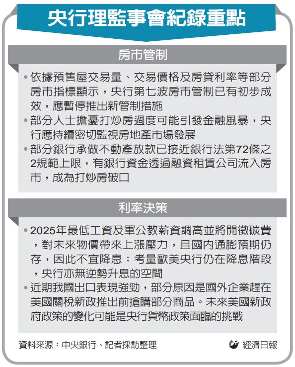 TWA00 加權指數 - 打炒房過度恐釀金融風暴 理事表示應暫停推新措施 2025...｜股市爆料同學會