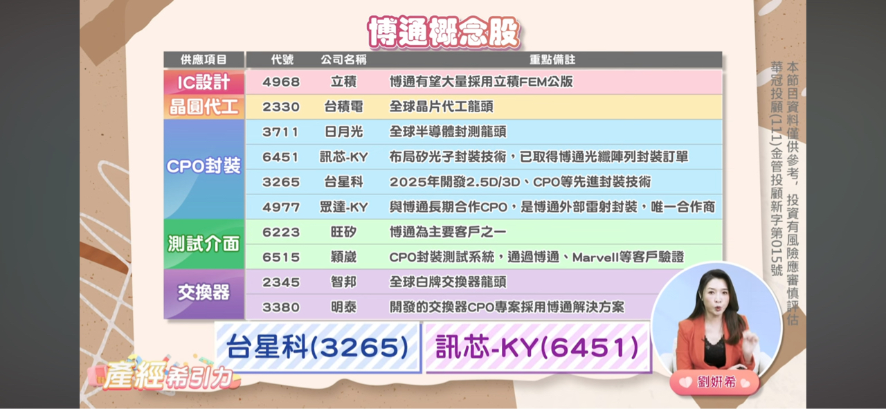 訊芯-KY(6451)-今日即時股價與歷史行情走勢