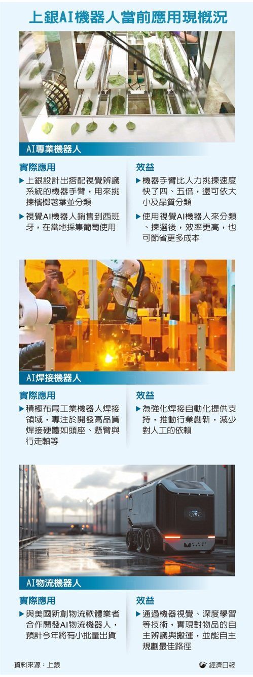 TWA00 加權指數 - 專業型進化產業好幫手 導入 AI 擴展到農用、物流等領域...｜股市爆料同學會